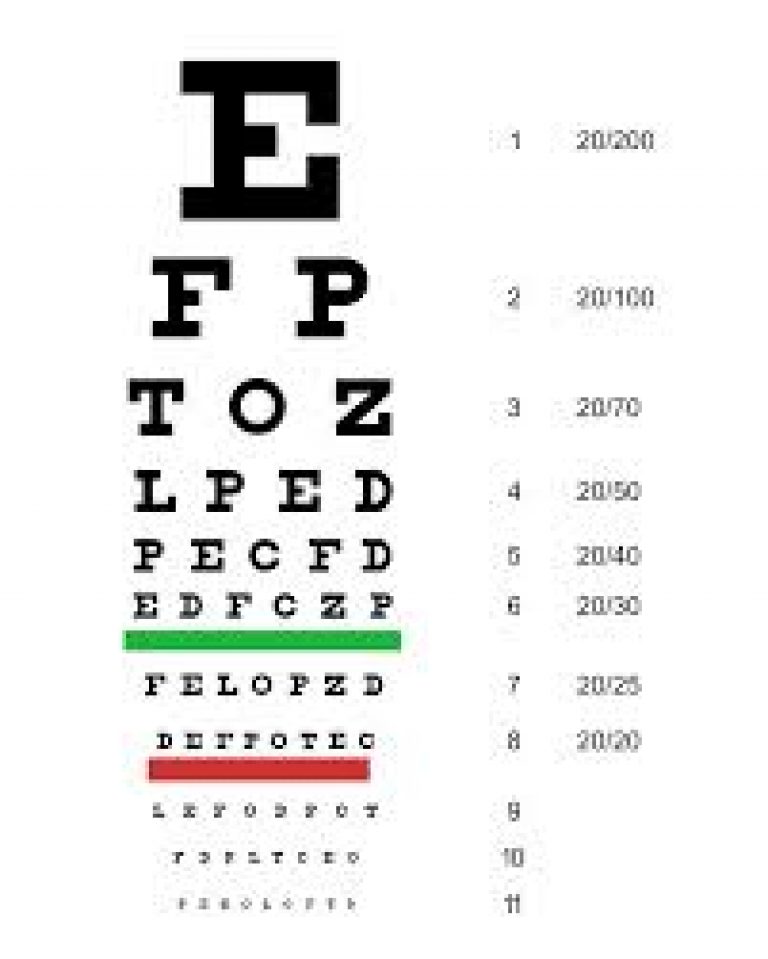 Panamericano de Ojos » ¿Qué es el test visual de Snellen?